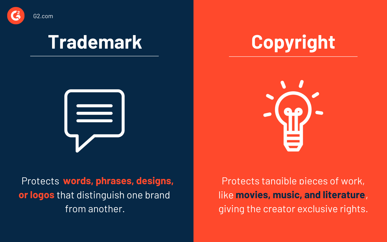 Trademark and Copyright Protection - Moore Law Firm: Nashville Business ...